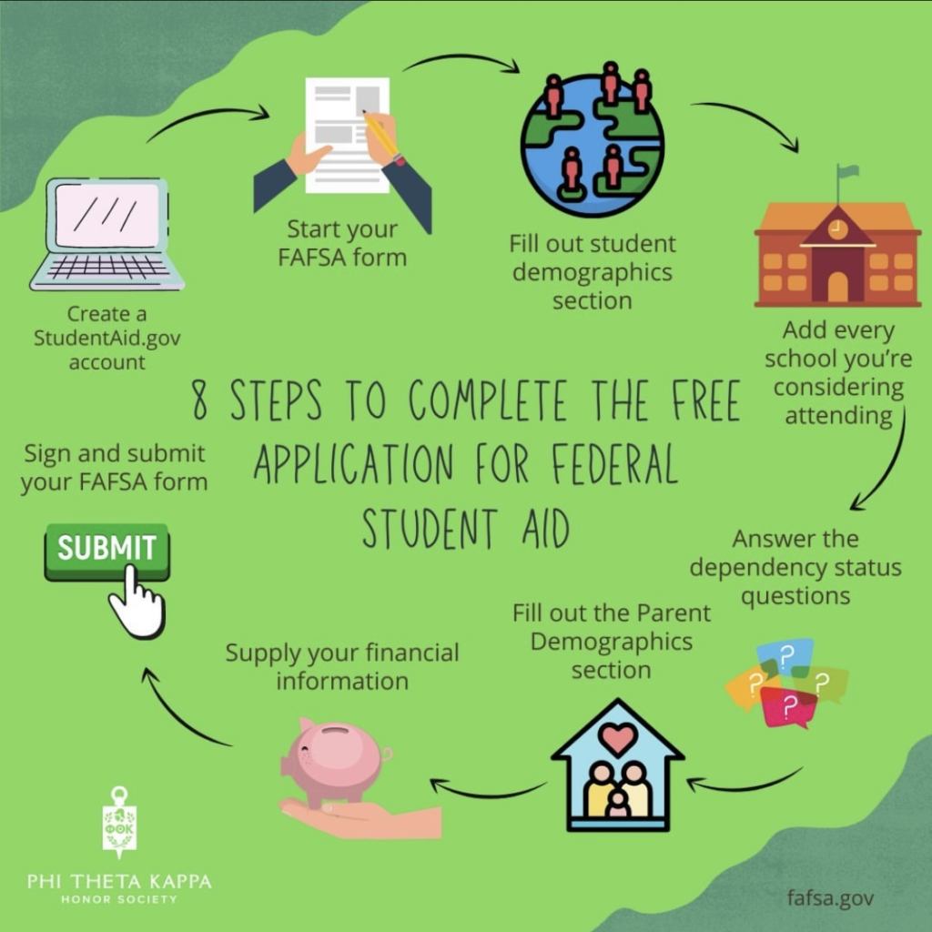 Can FAFSA Help International Students Get Financial Aid
