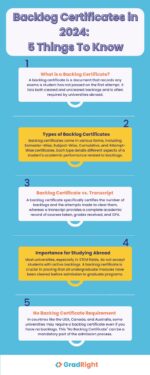 Backlog Certificate: Application Format, Sample, Process
