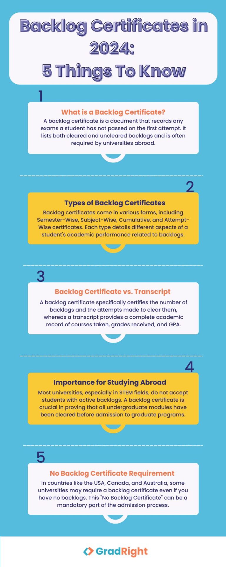 Backlog Certificate: Application Format, Sample, Process