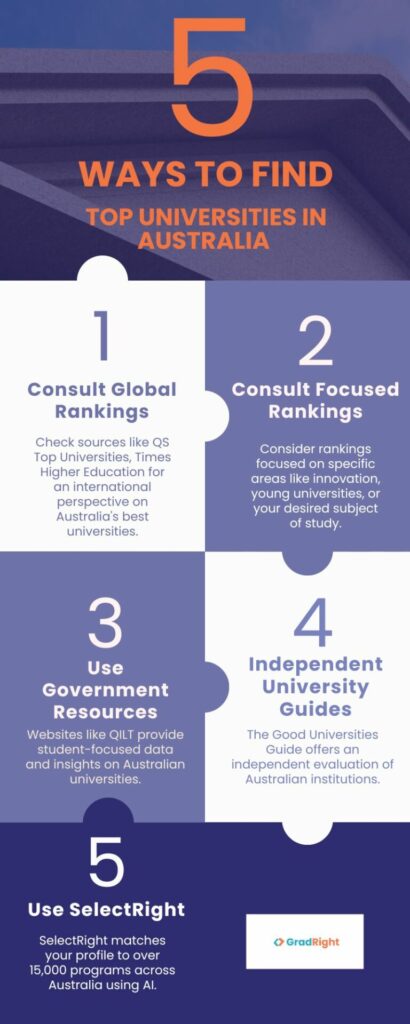 Why Study in Australia: Top Reasons to Pursue Higher Education