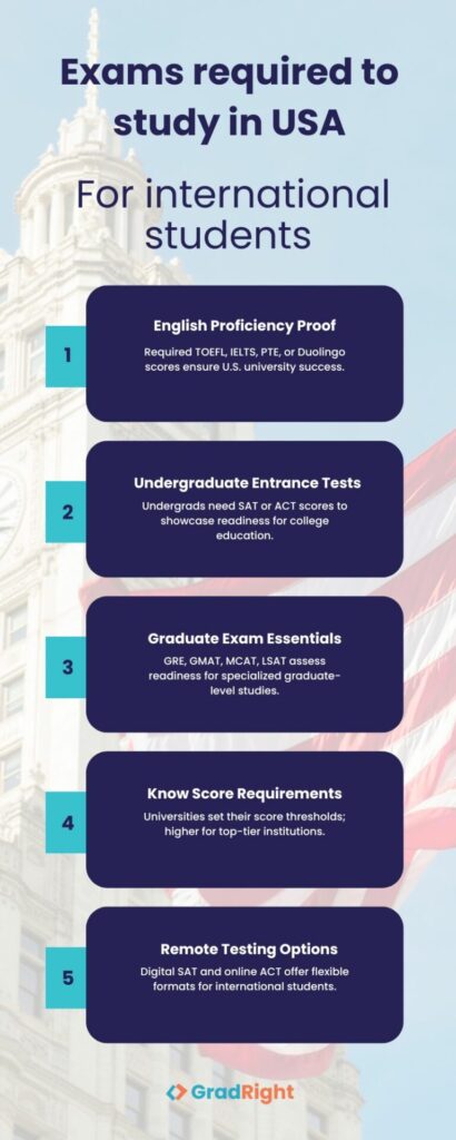 Top Exams to Study in USA: For Masters & Undergrads