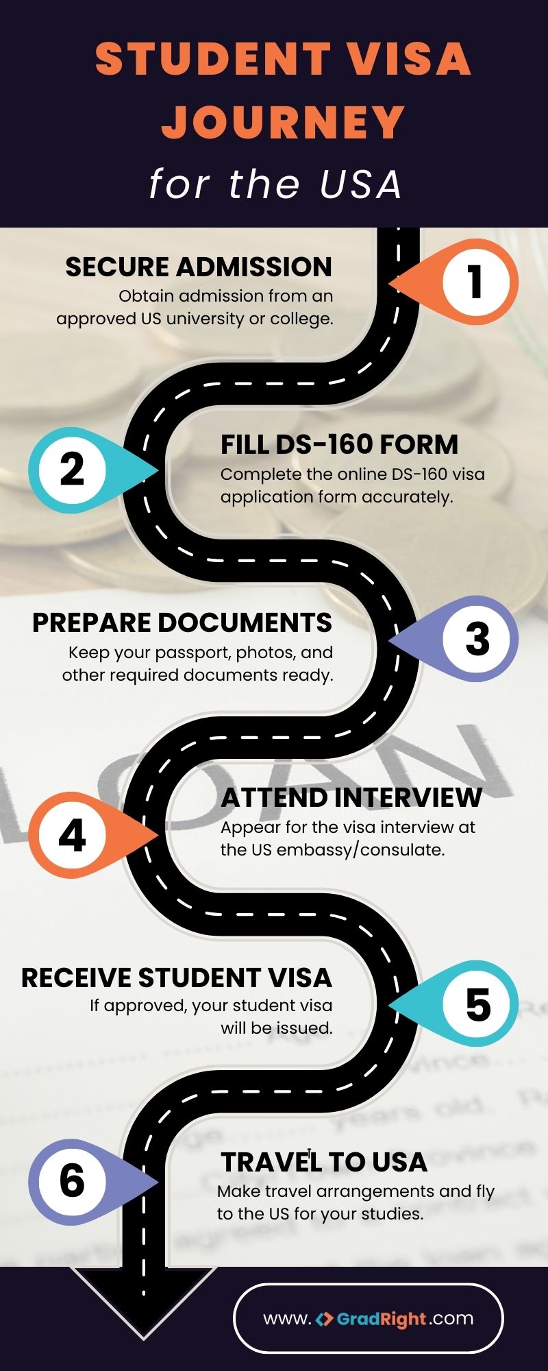 Student Visa for USA for Indian Students in 2024 (Guide)