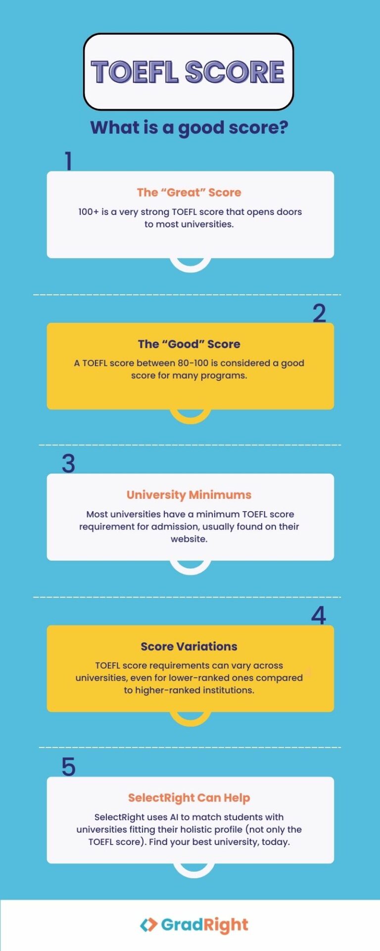 Understanding Your TOEFL Score: Result, How to Check, Validity