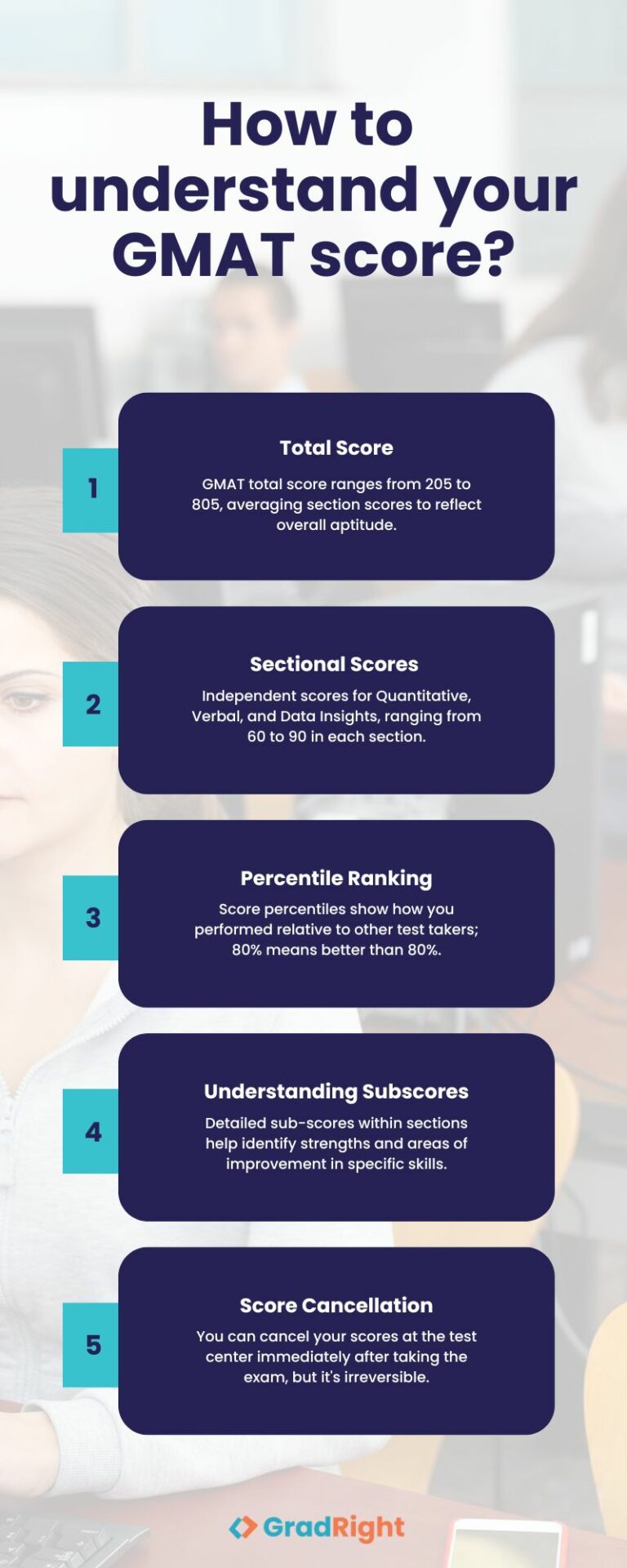 Understanding Your GMAT Score: Result, How to Check, Validity & More