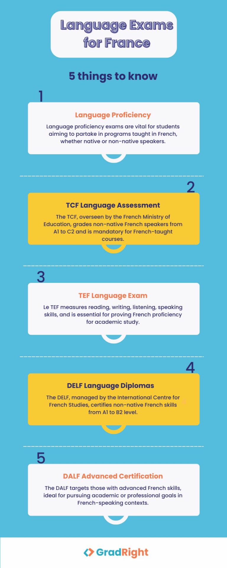 Top Exams to Study in France in 2024 [MS & Grads]
