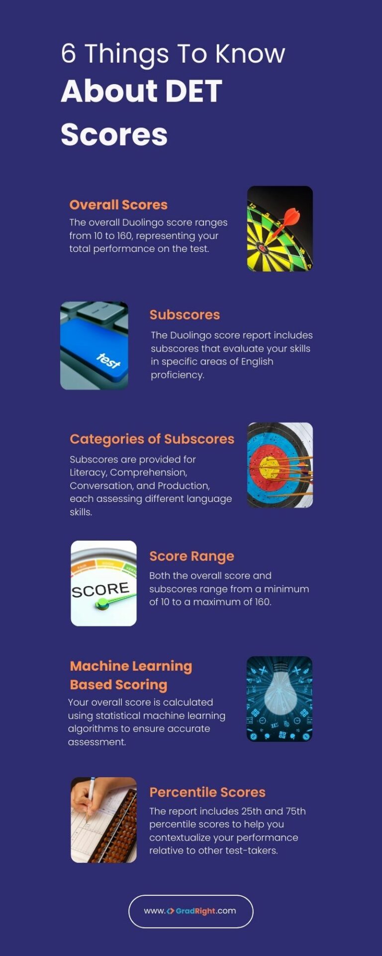 Duolingo Scores Explained Without the Confusion