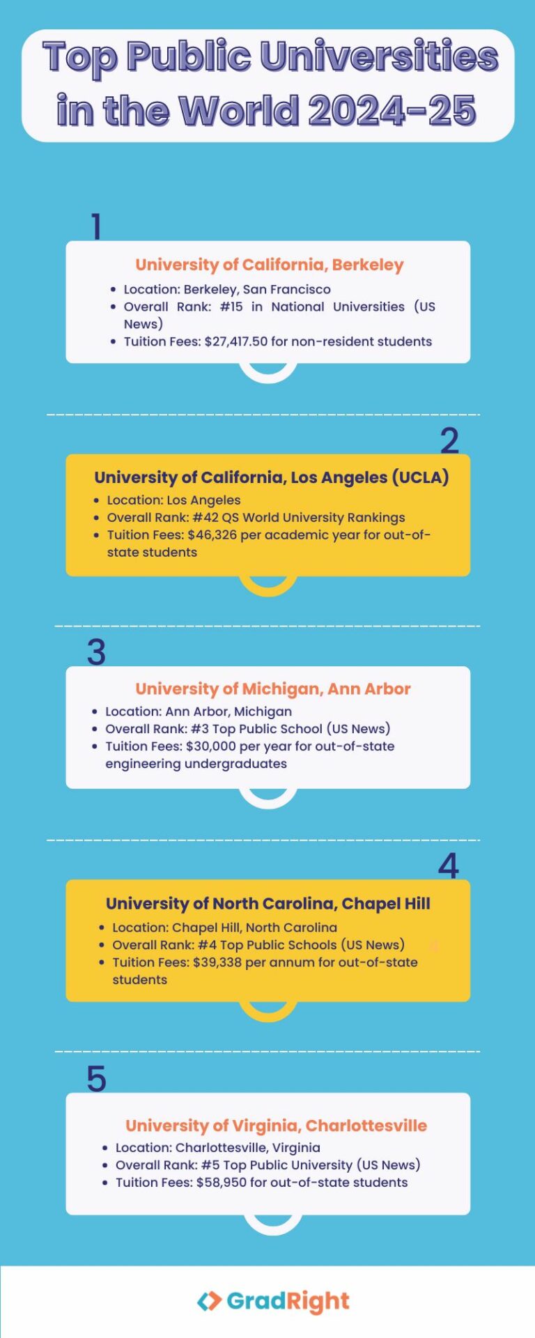 Top Public Universities in the USA: Rankings, Eligibility & More