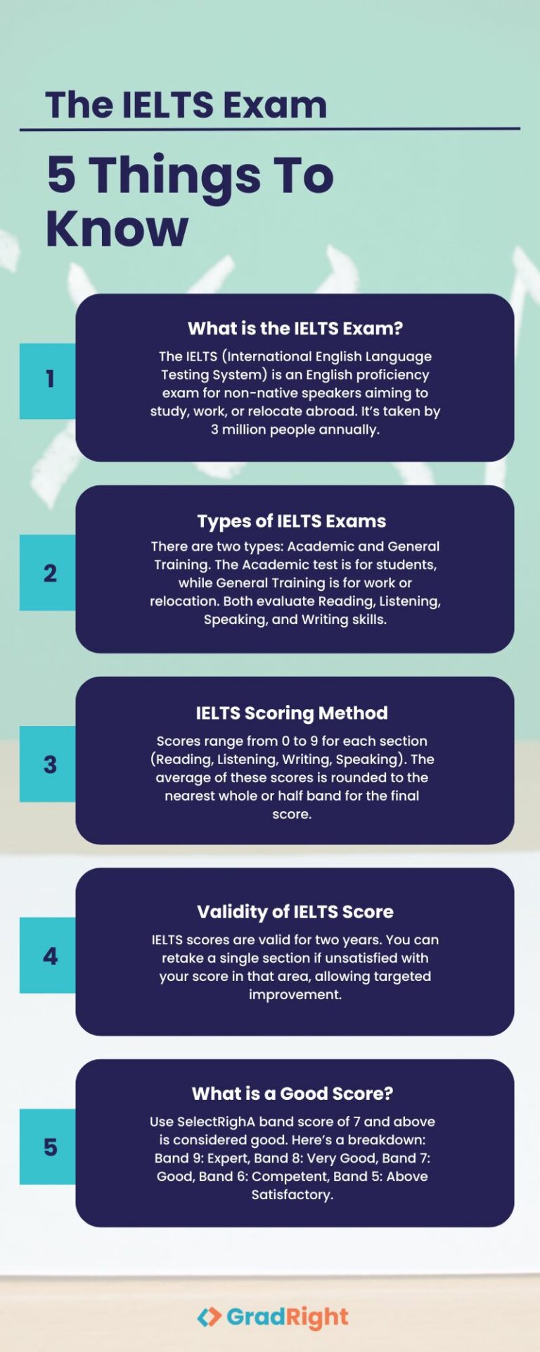 Understanding Your IELTS Results: How to Check, Validity & More
