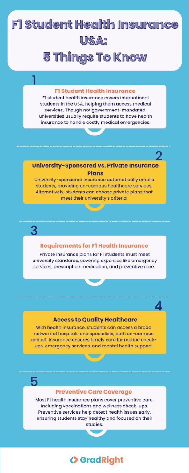 F1 Student Health Insurance USA: Requirements & Advantages
