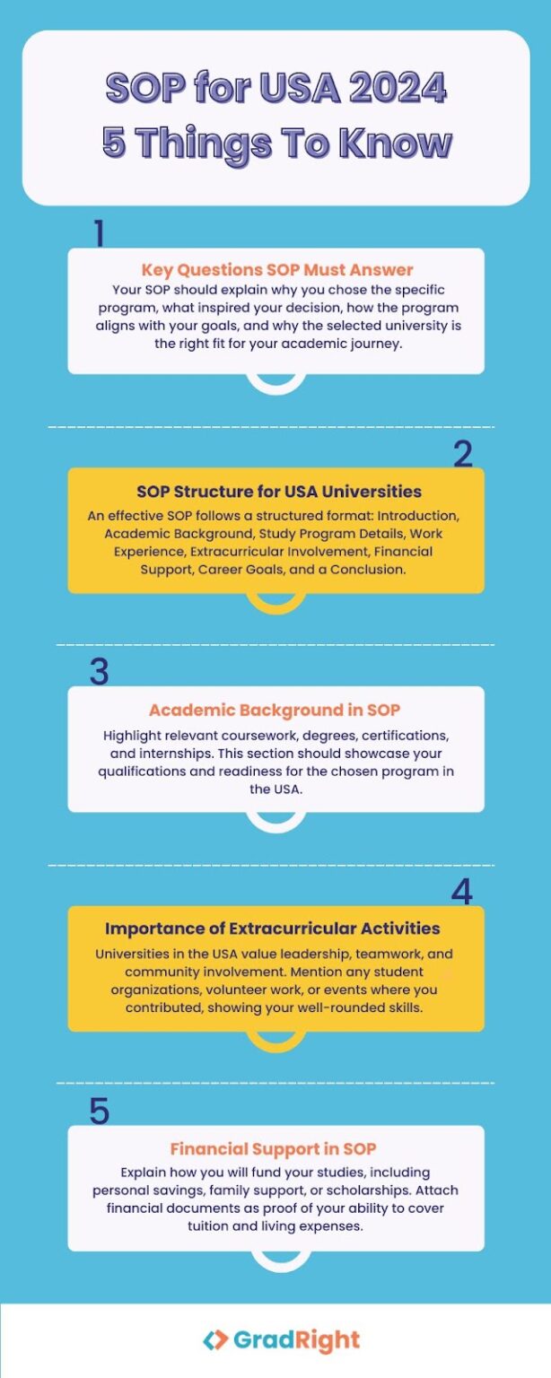 SOP for USA 2025: Samples, Format, Examples & More