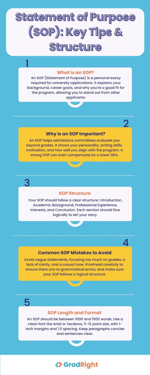 Statement of Purpose (SOP): All You Need to Know