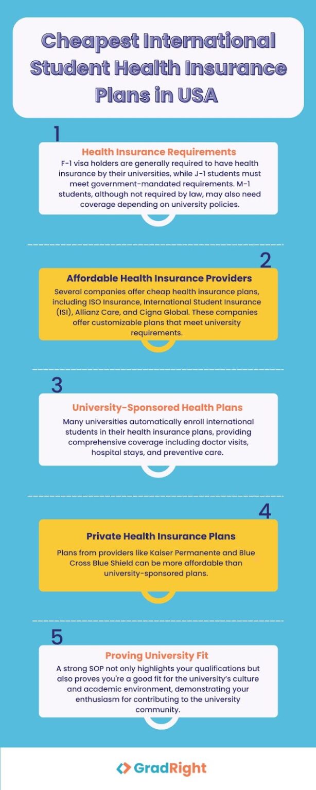 Cheap Health Insurance Plans for International Student in the USA
