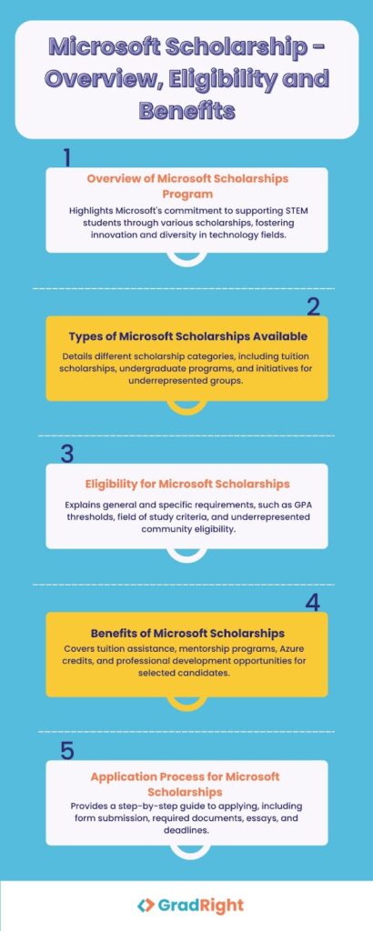 Microsoft Scholarships: Types, Eligibility, and How to Apply