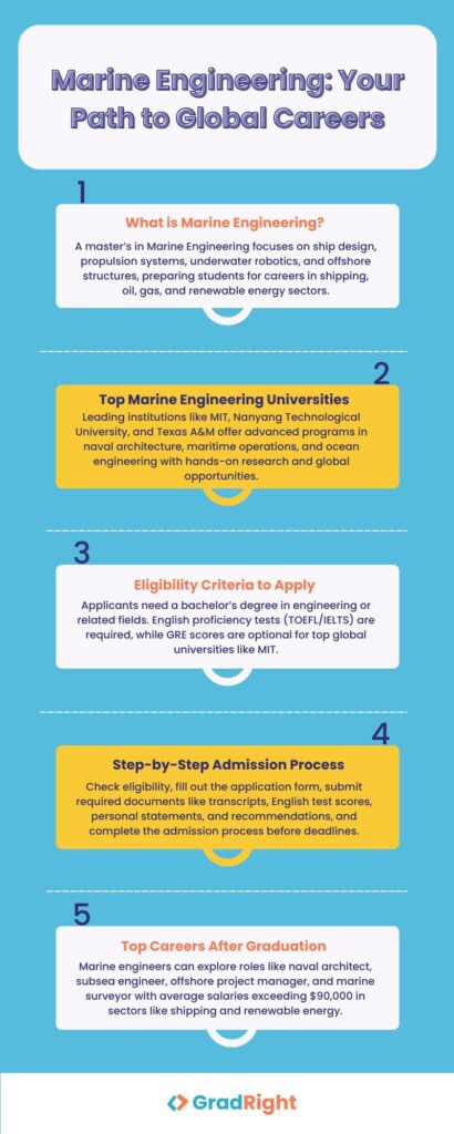 Comprehensive Guide to Marine Engineering: Programs, Careers, and ...