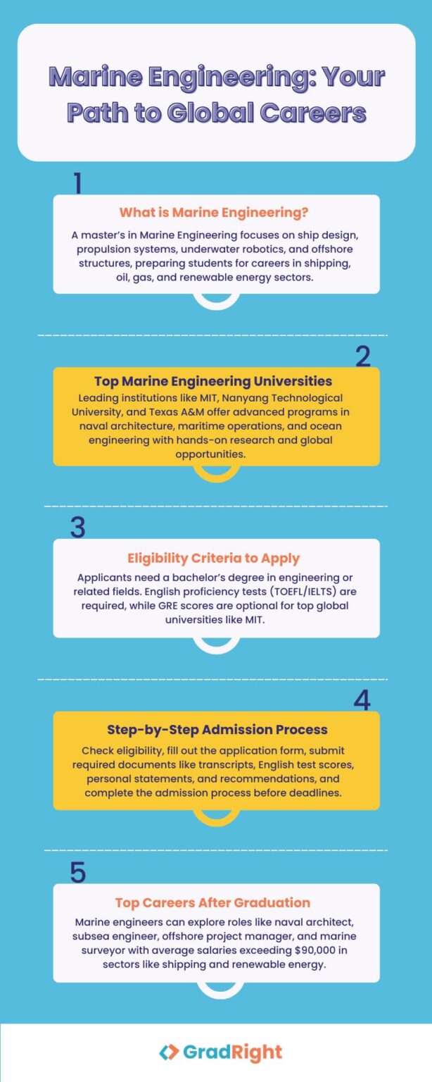 Comprehensive Guide to Marine Engineering: Programs, Careers, and Opportunities