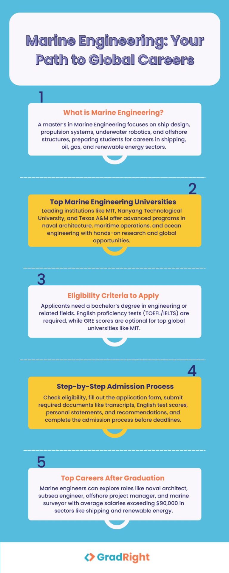 Comprehensive Guide to Marine Engineering: Programs, Careers, and ...