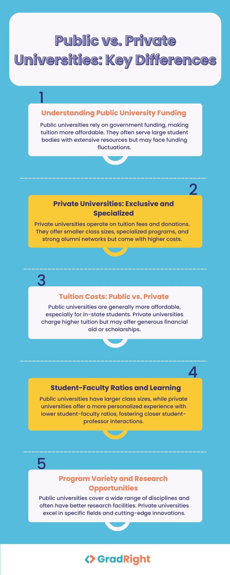 Public Universities vs. Private Universities: Choose right for your ...