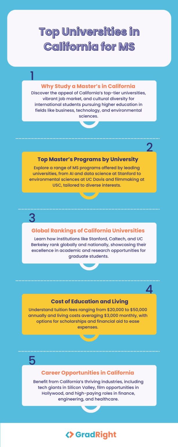Top Universities in California for Master’s Programs