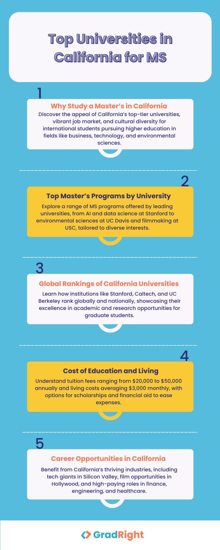 Top Universities in California for Master’s Programs