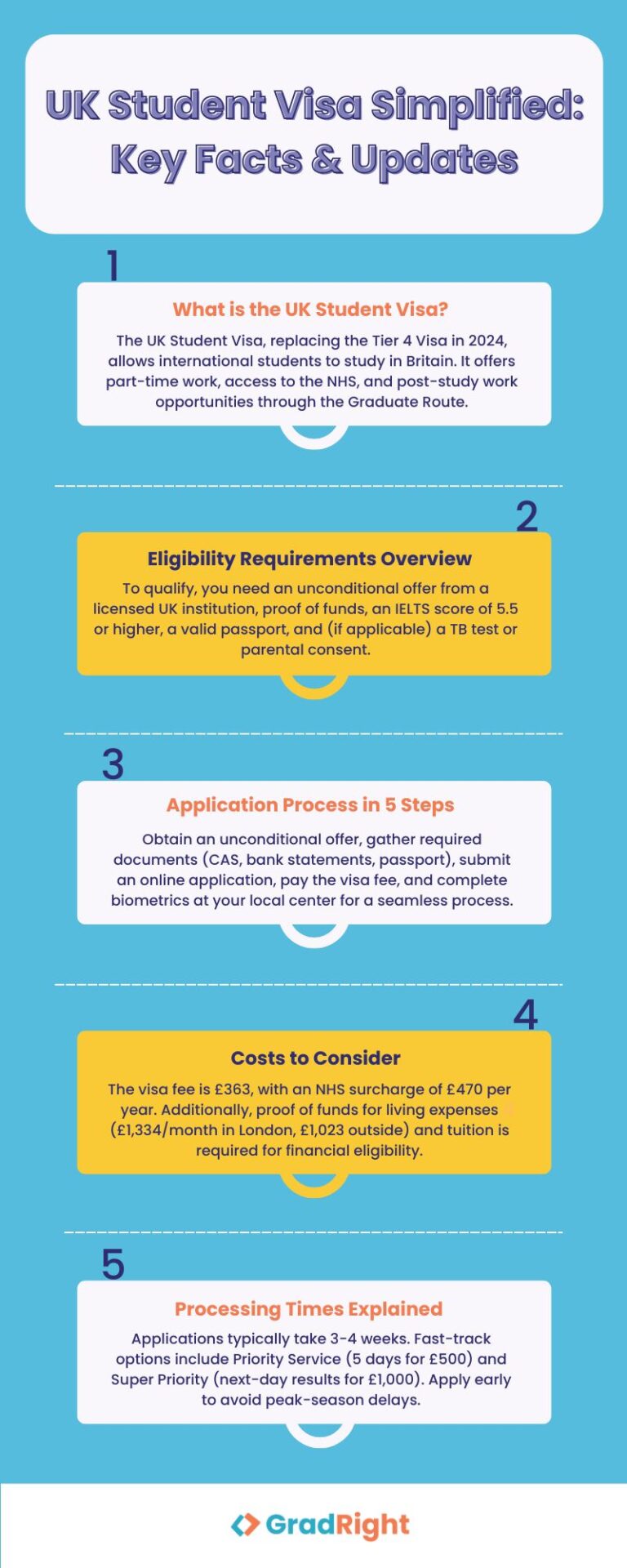 Tier 4 Student Visa UK: Requirements, Eligibility, Cost, Processing time