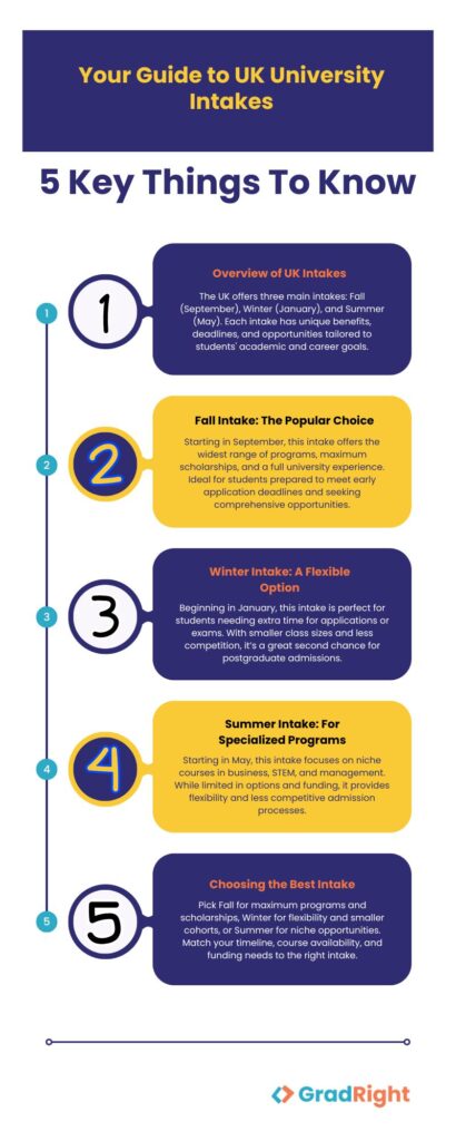 Intakes in UK: Choose the Right One for Your Master's Program